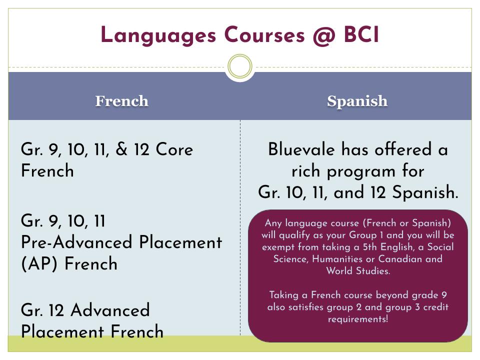 Languages (Bluevale Collegiate Institute)